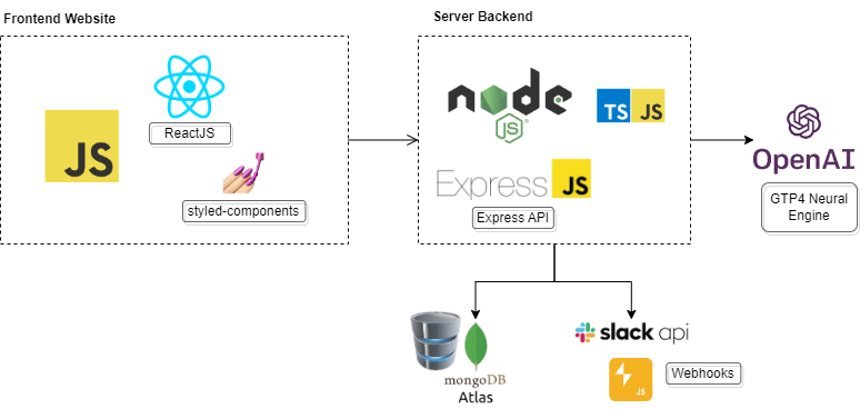 GitHub - nroh555/Sapling: A web application that provides a gamified ...