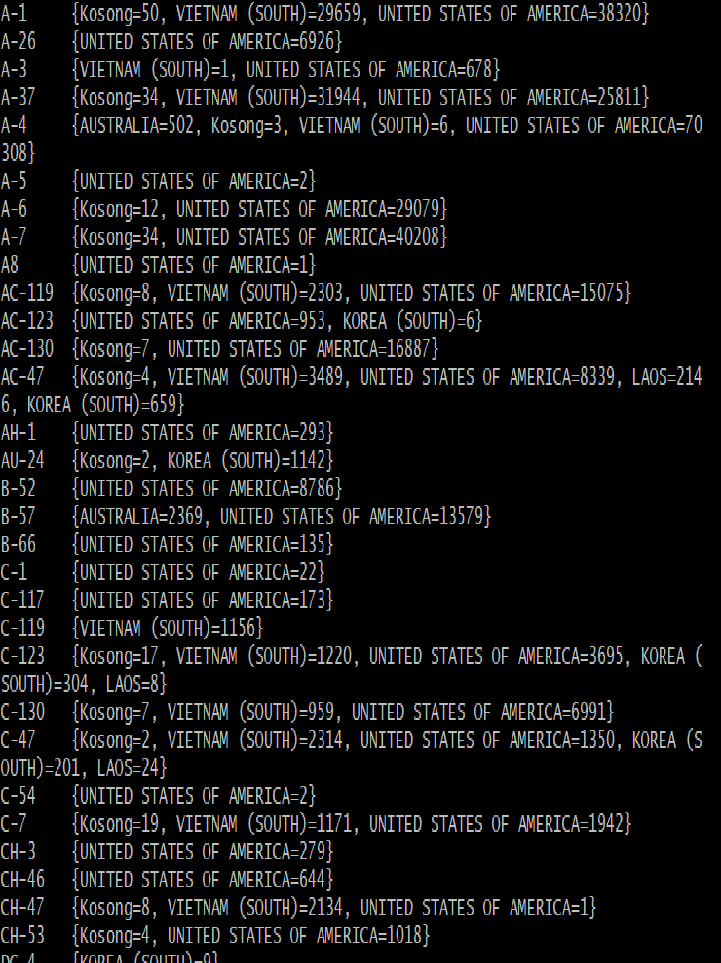 GitHub - rakhaegg/mapreduce-uas