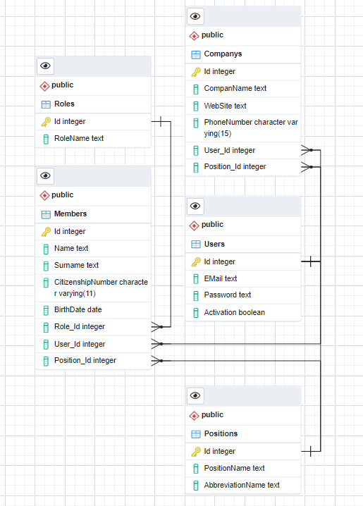 GitHub - baranemreturkmen/HrmsVeriTabani: Engin Demiroğun düzenlemiş ...