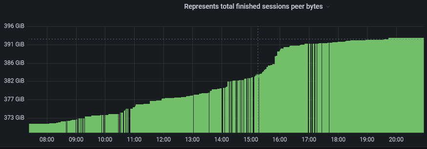 Metrics are missing when coturn is used · Issue #914 · coturn/coturn · GitHub