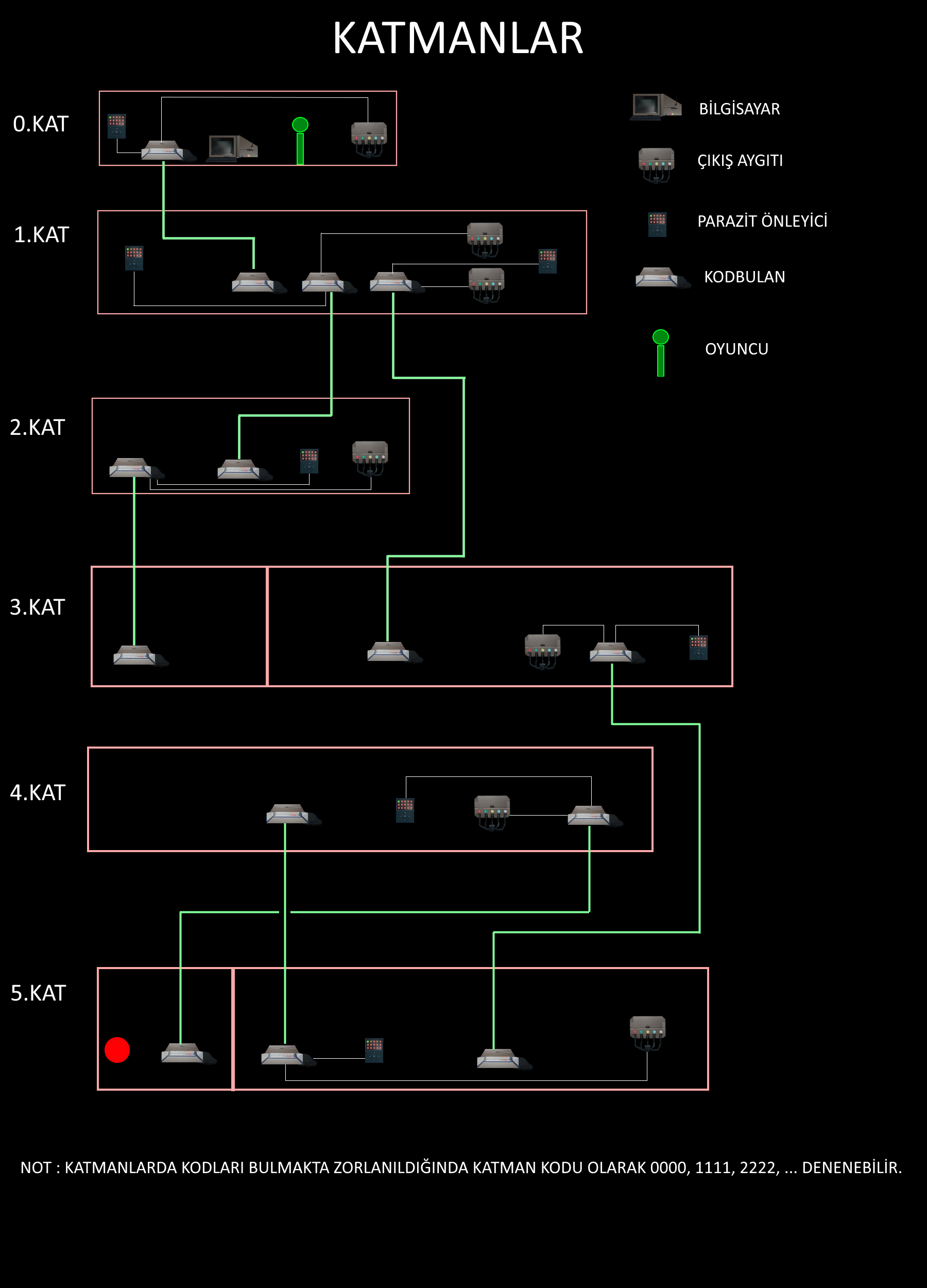 GitHub - CemCkrc/KATMAN-MAGARAJAM3: Magara Jam 3 KATMAN Kaynak Kodları