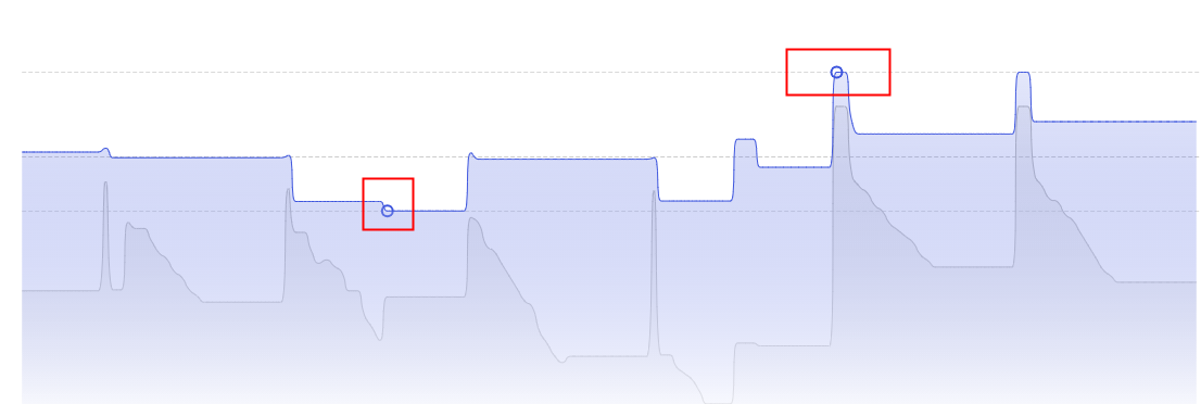 series-line-markPoint zlevel set · Issue #15493 · apache/echarts · GitHub