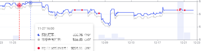 Feature Tooltip Axispointer Line Color Set Different Colors · Issue 16264 · Apacheecharts