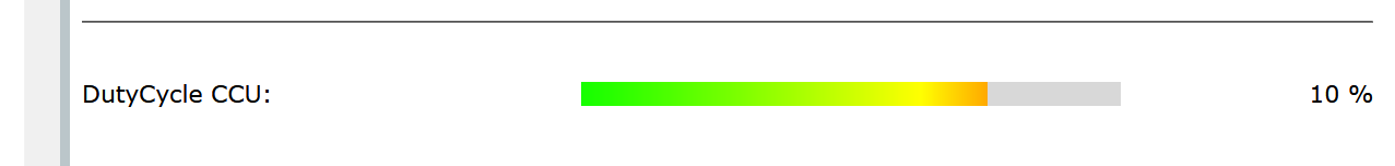 Duty Cycle gauge shows wrong values · Issue #996 · jens-maus/RaspberryMatic · GitHub