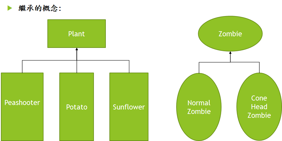 GitHub - jayliu0313/PlantsVsZombies