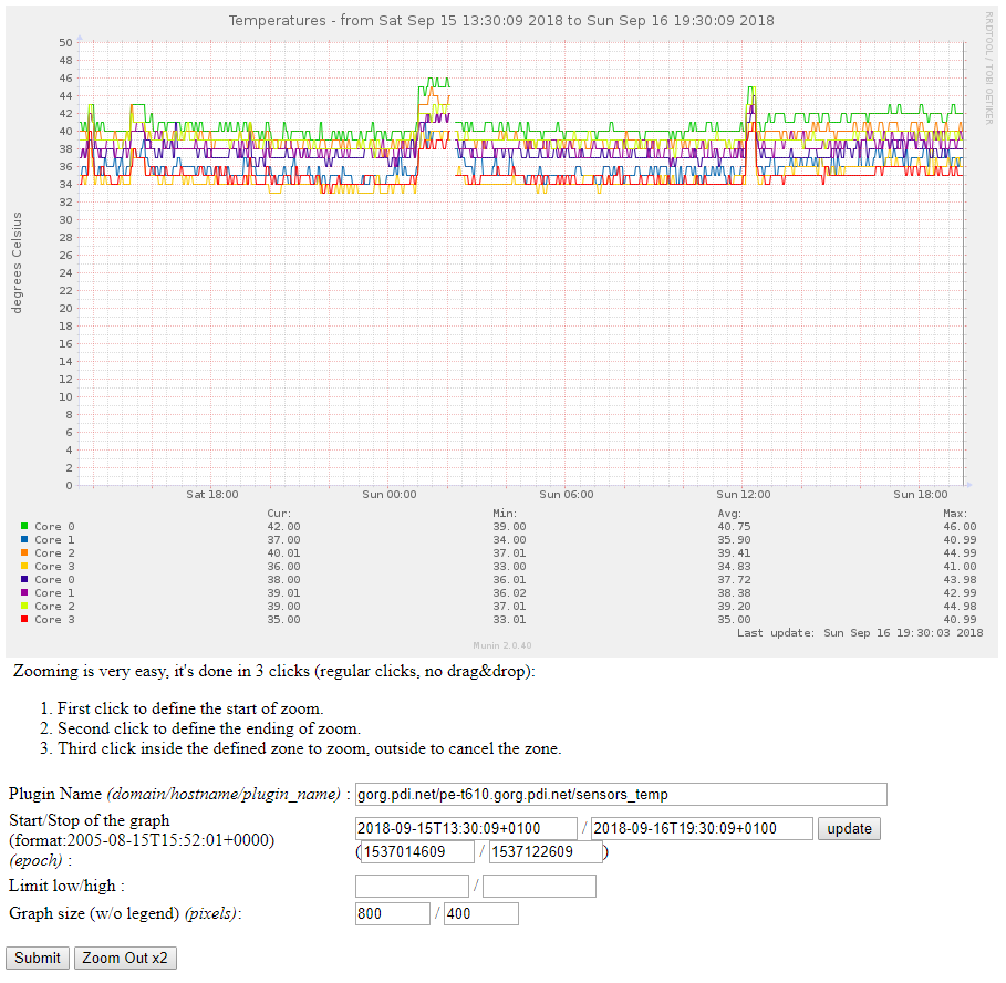 Dynamically zoomable graphs not displaying. · Issue #1071 · munin-monitoring/munin · GitHub