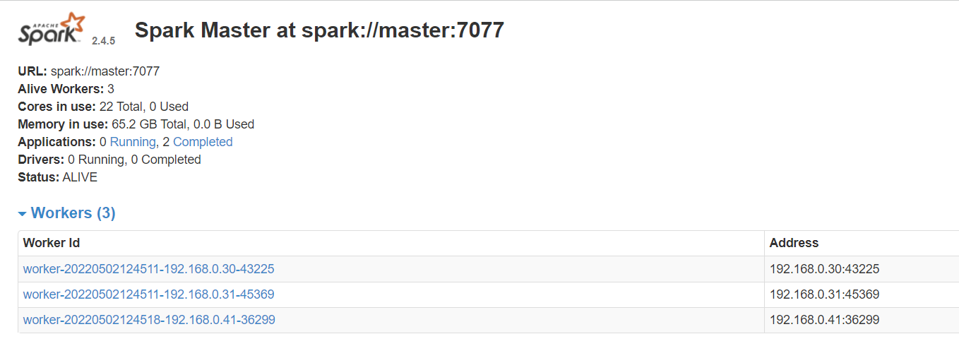 GitHub - HiCiChlid/Spark-cluster-in_docker-by_networkcable: The ...