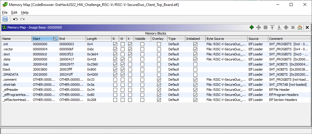 Ghidra Emulation Error On Risc V Rv32 Imc To Write In Memory Display Check Out Your Emulation