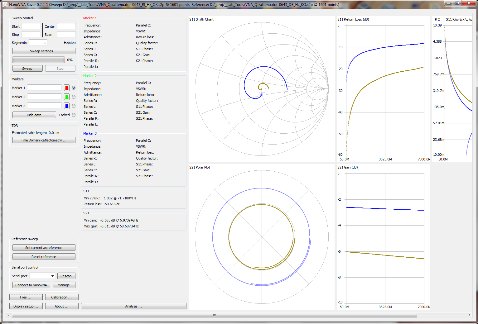 S-Parameter file (Touchstone v1.1) with format "DB" are not displayed ...