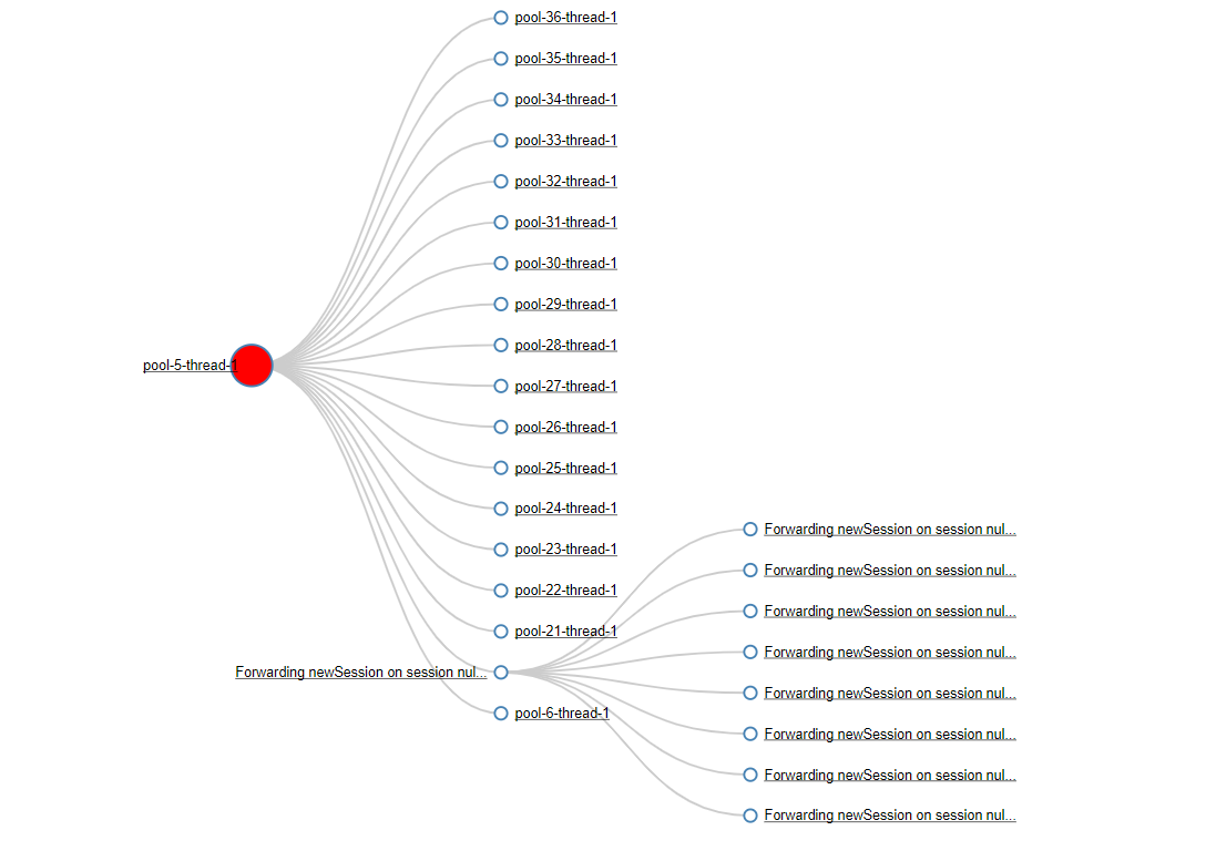 Selenium Hangs While Initializing The Remotewebdriver Object After 16 Test Cases Run Without