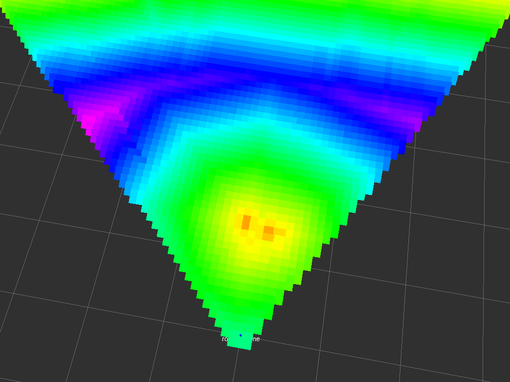 Incorrect ESDF map update from TSDF · Issue #246 · ethz-asl/voxblox · GitHub
