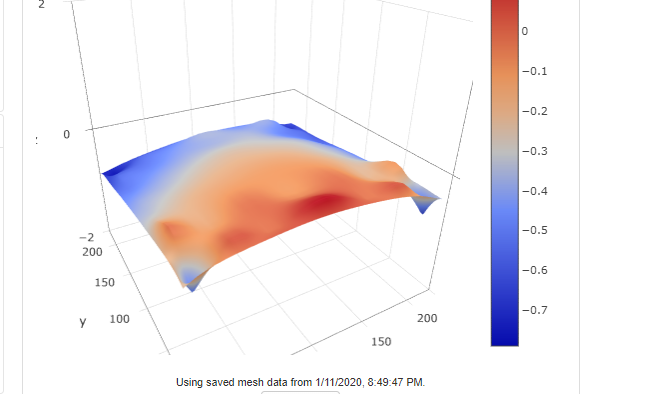 Add explanation to interrpolation in docs/Bed_Mesh.md · Issue #2372 · Klipper3d/klipper · GitHub