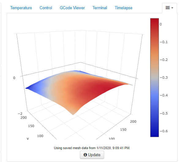 Add explanation to interrpolation in docs/Bed_Mesh.md · Issue #2372 · Klipper3d/klipper · GitHub