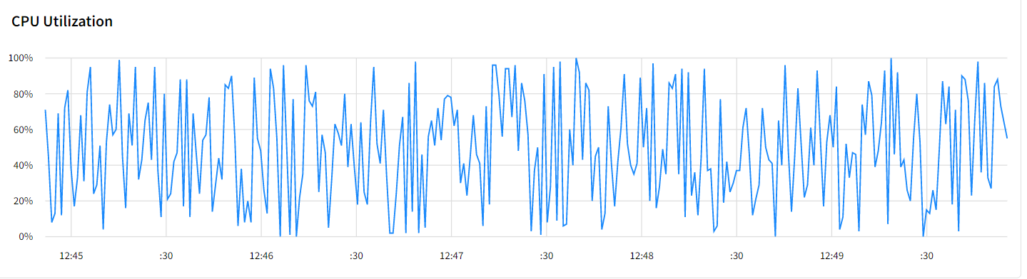 ngx-line-chart-increase-line-thickness-issue-1752-swimlane-ngx