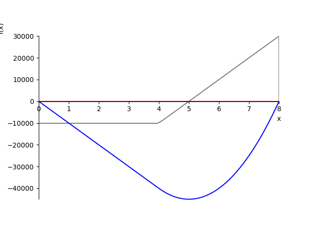 Change Beam.plot_loading_results() to use the SymPy plotting module · Issue #15328 · sympy/sympy ...