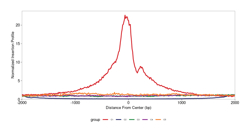 Error in "plotTSSEnrichment" · Issue #252 · GreenleafLab/ArchR · GitHub