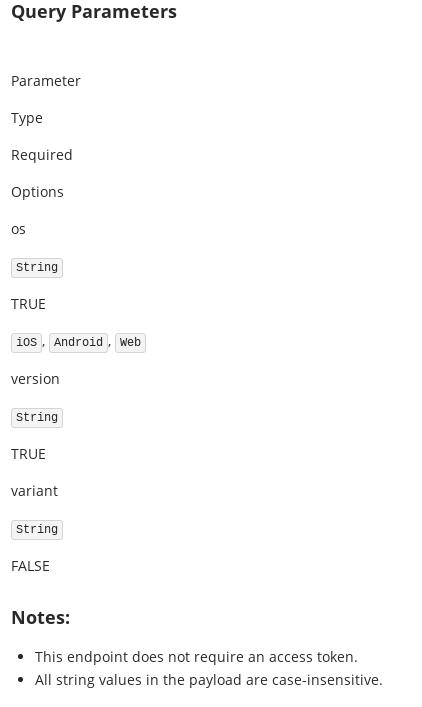 Web documentation view doesn't parse tables if bullet list comes after · Issue #5419 ...