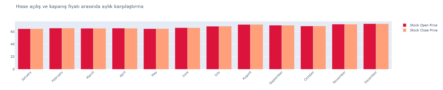 GitHub - sezginvural/techcareer-data-analytics