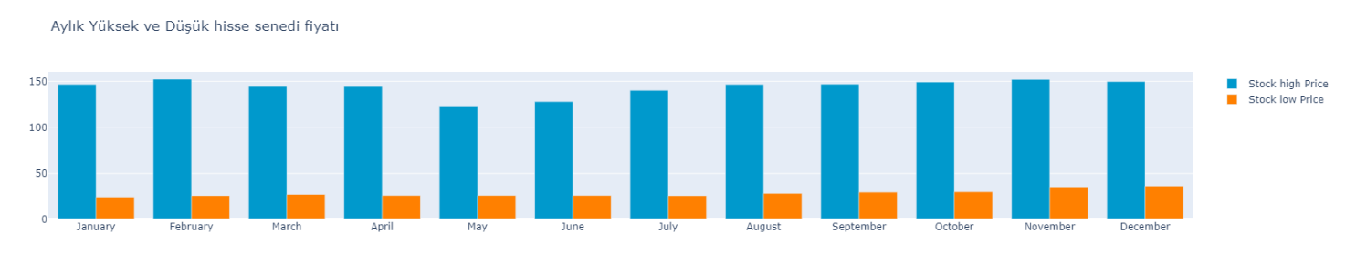 GitHub - sezginvural/techcareer-data-analytics