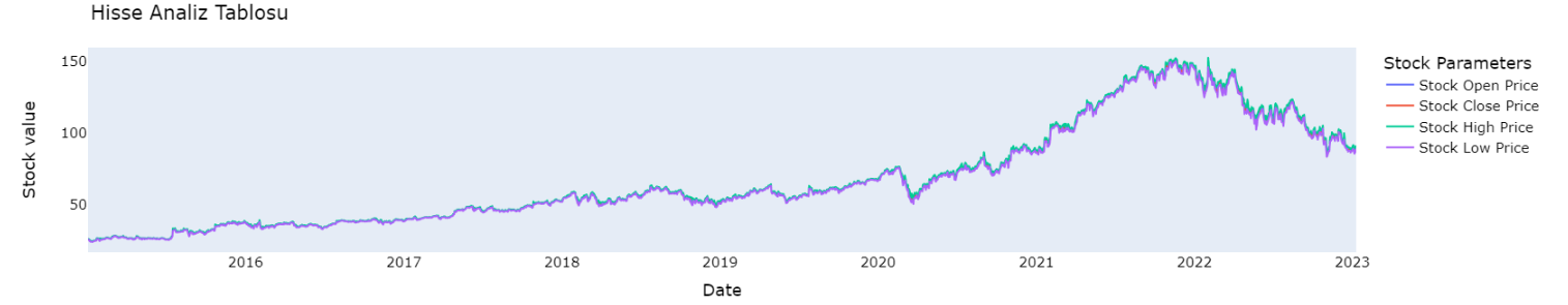 GitHub - sezginvural/techcareer-data-analytics