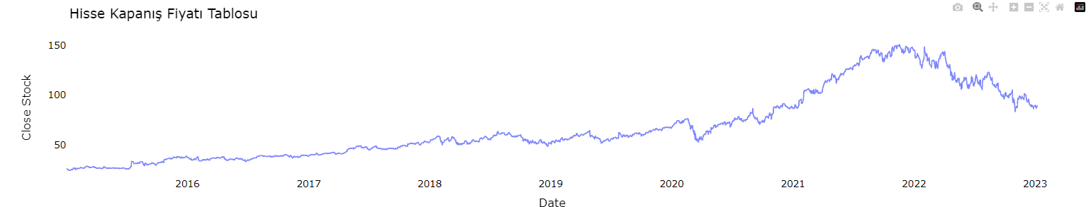 GitHub - sezginvural/techcareer-data-analytics