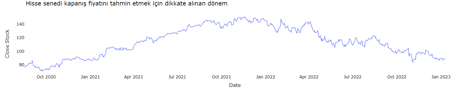 GitHub - sezginvural/techcareer-data-analytics