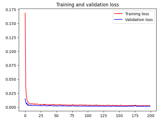 GitHub - sezginvural/techcareer-data-analytics