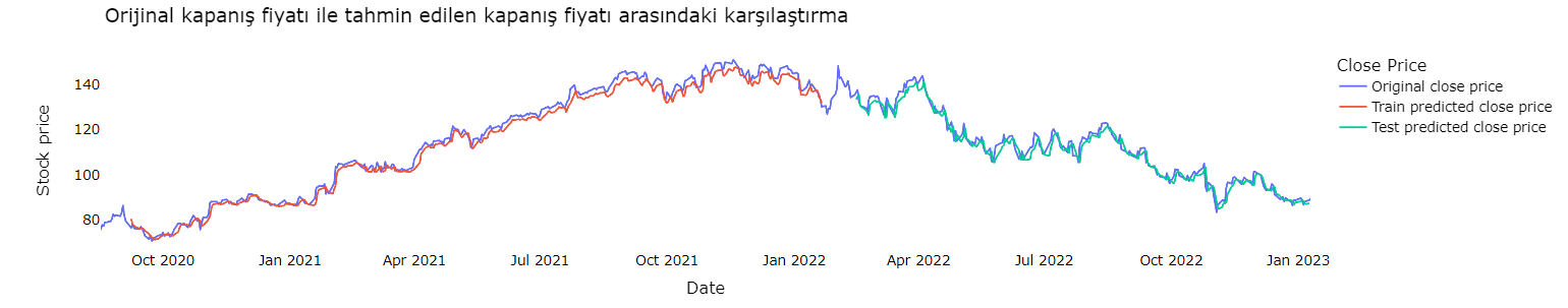 GitHub - sezginvural/techcareer-data-analytics