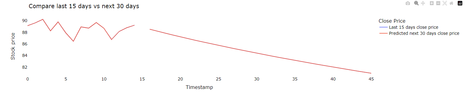 GitHub - sezginvural/techcareer-data-analytics