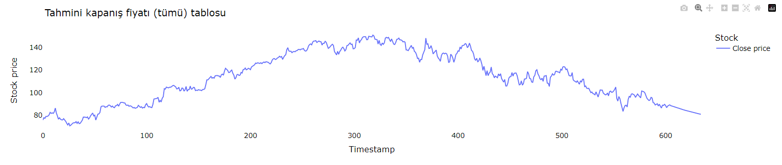 GitHub - sezginvural/techcareer-data-analytics