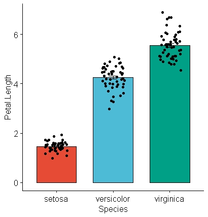 Set different color in add.param: ggbarplot · Issue #175 · kassambara/ggpubr · GitHub