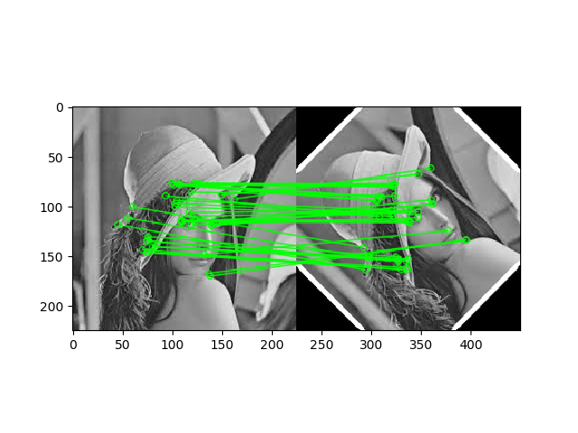 Github Toda Hibiki Homography Transformation Using Orb Features Orb特徴量による対応付けからホモグラフィ変換行列を求めます