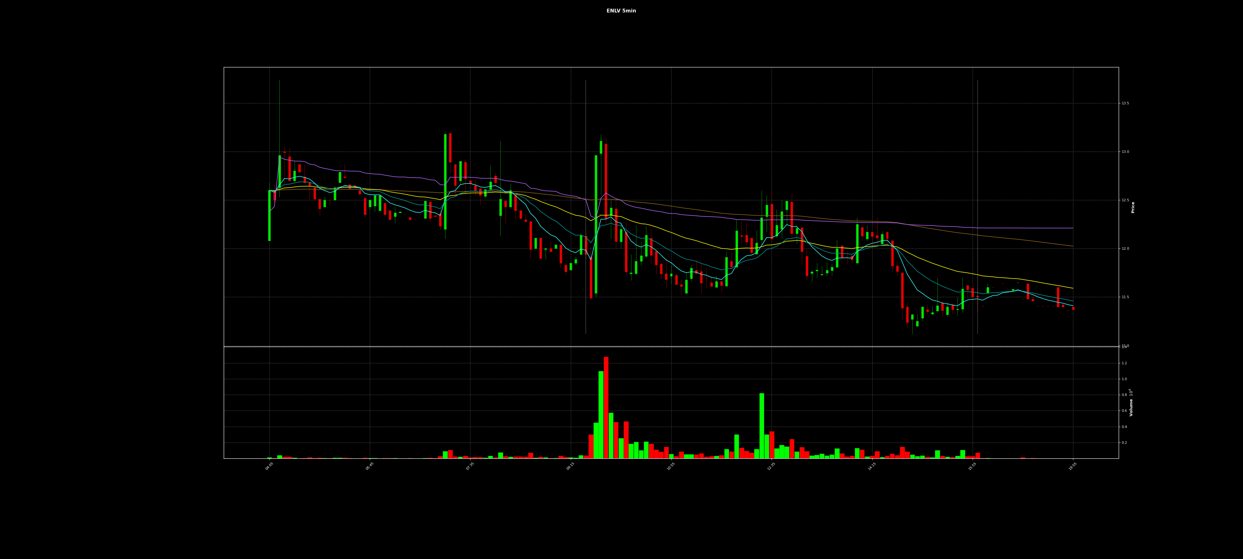 Bug Report: Issues with EMAs · Issue #435 · matplotlib/mplfinance · GitHub