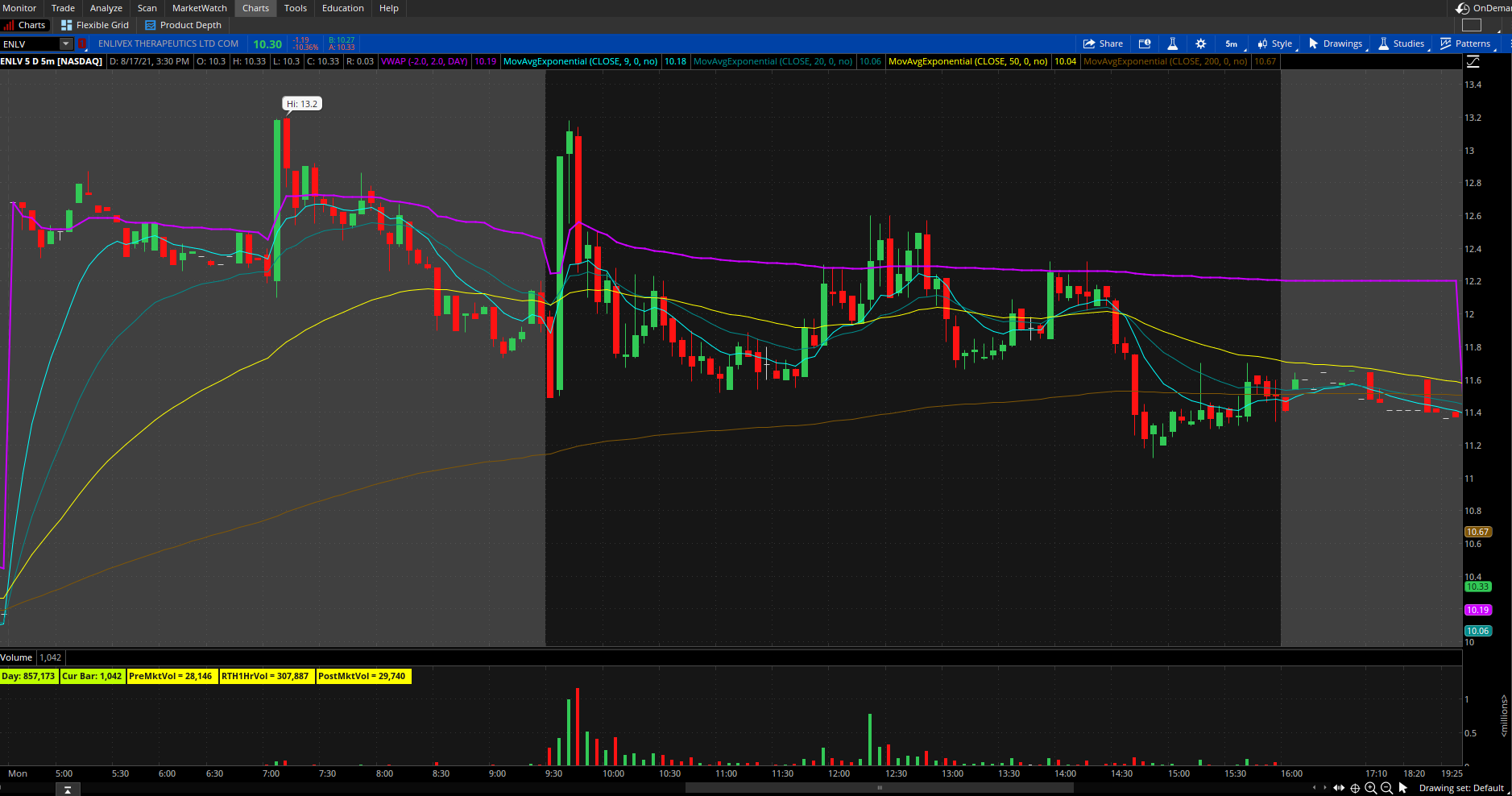 Bug Report: Issues with EMAs · Issue #435 · matplotlib/mplfinance · GitHub