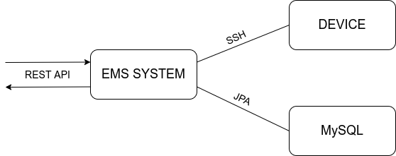 GitHub - dckhoa203/ndm: This is a project to manage network devices.