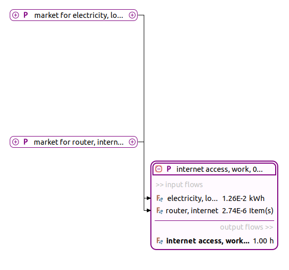 2.0.0.alpha4 - Gaps when using the Tree Layout. · Issue #187 · GreenDelta/olca-app · GitHub