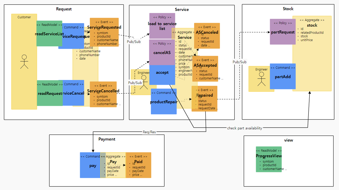 GitHub - hong-sm/team2