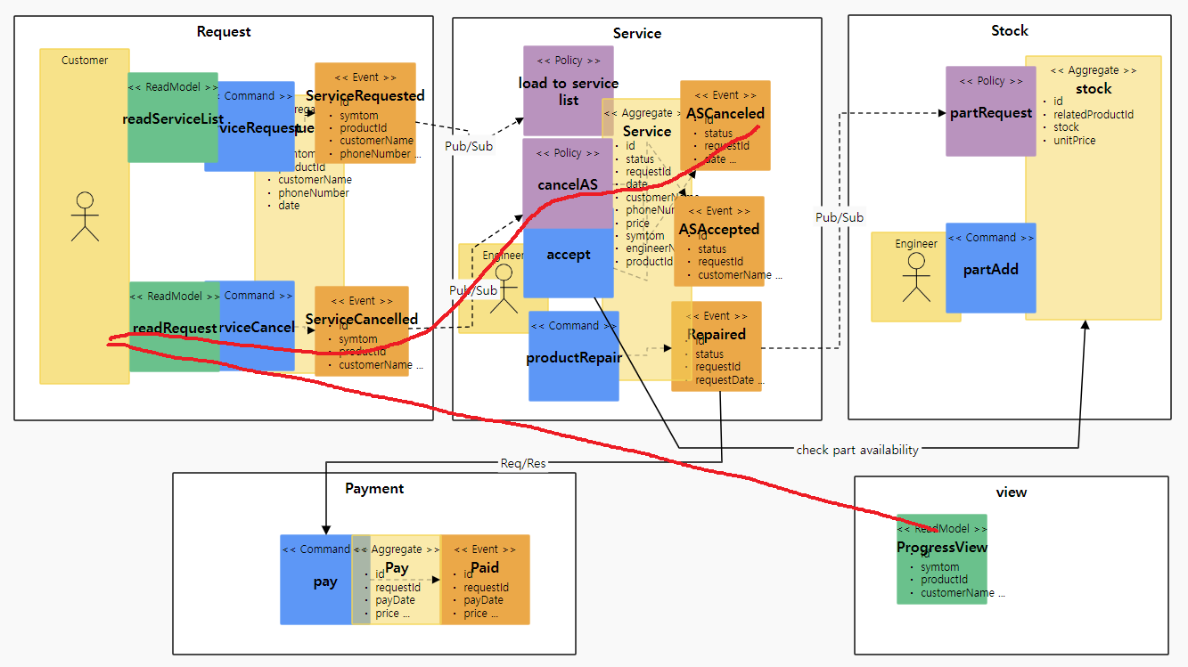 GitHub - hong-sm/team2