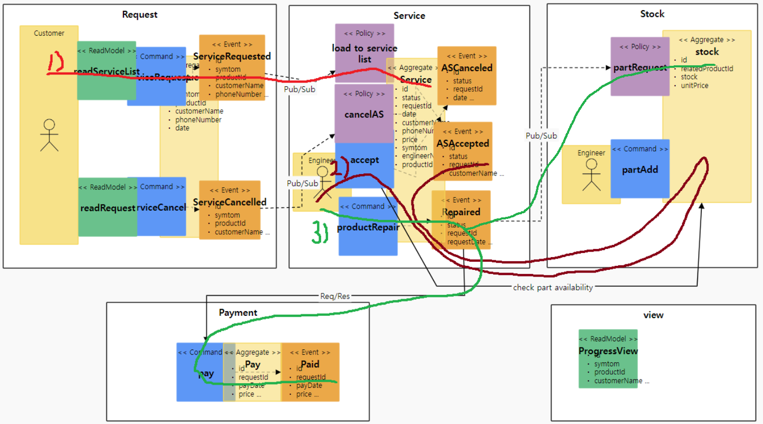 GitHub - hong-sm/team2