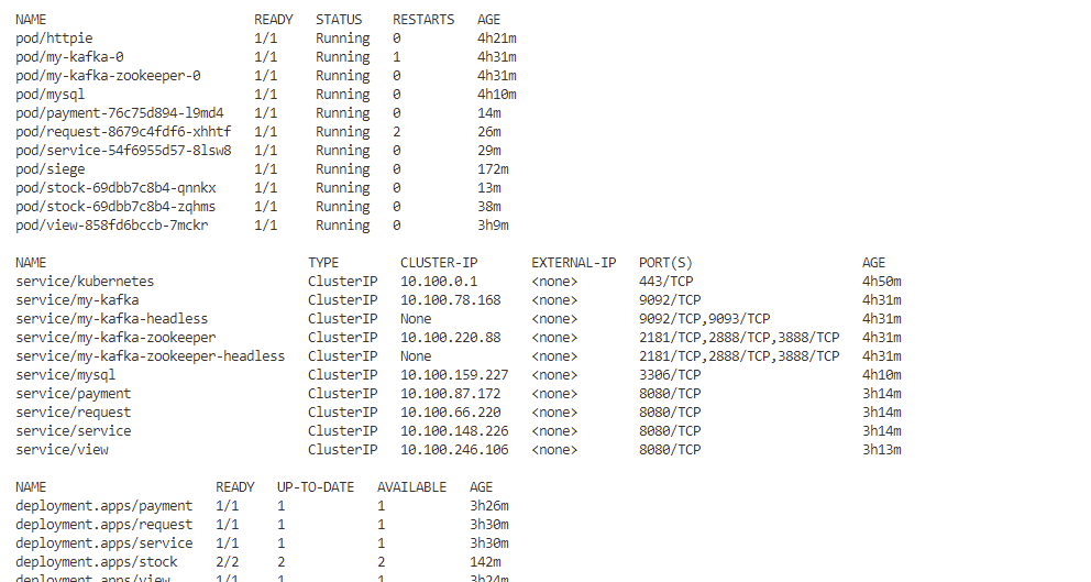 GitHub - hong-sm/team2