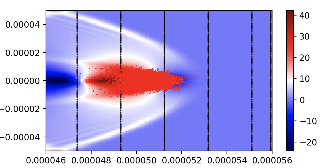 Boosted Frame Diagnostics don't work with subcycling. · Issue #293 · BLAST-WarpX/warpx · GitHub