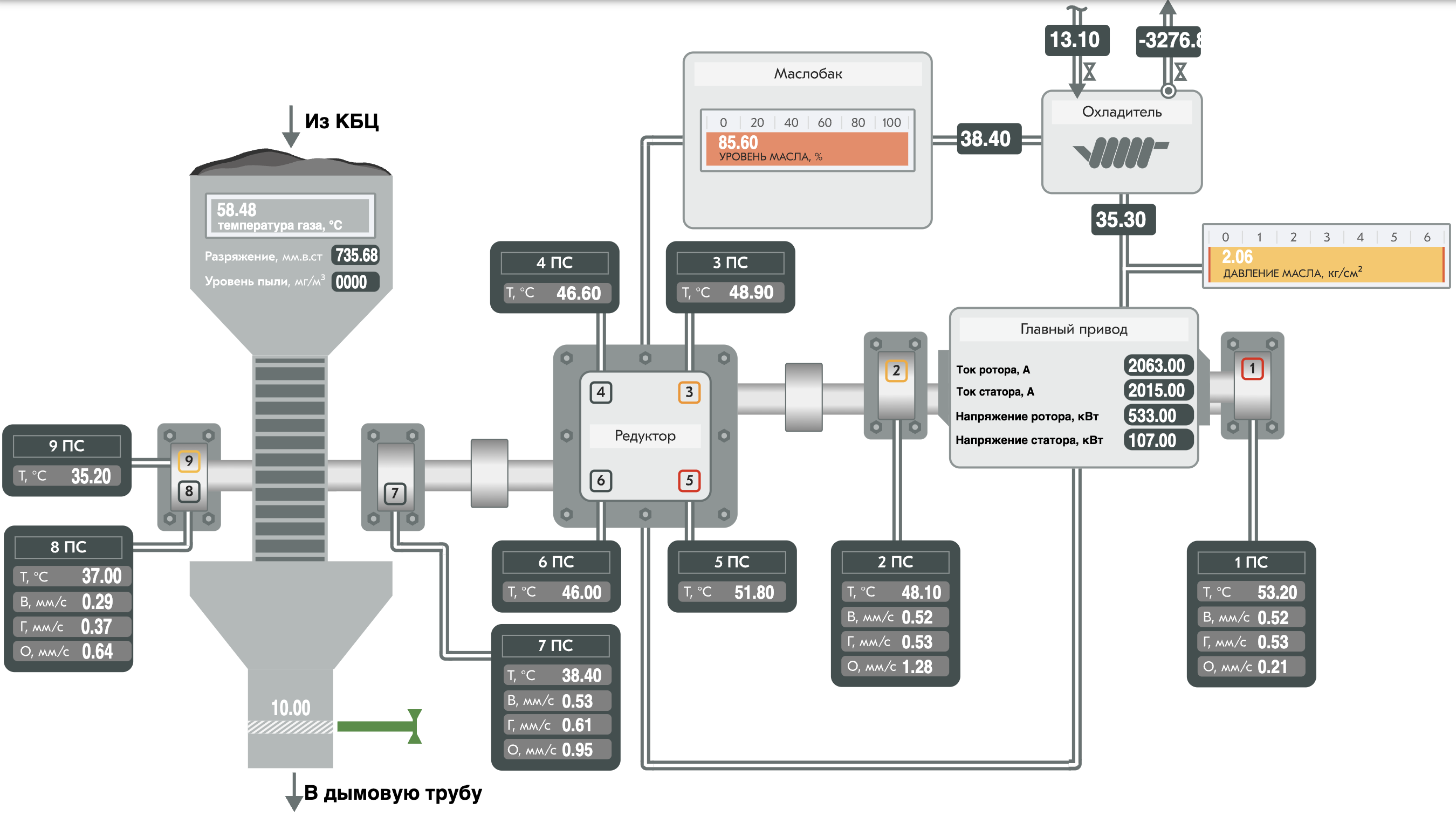 GitHub - FoxhoundTeam/Evraz2.0_FoxhoundTeam