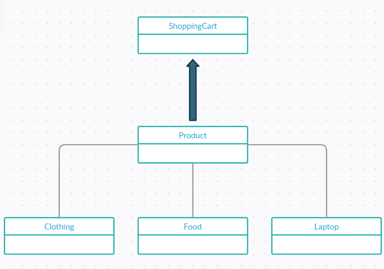 Github Giwrgosn Ecommerce System Ecommerce System