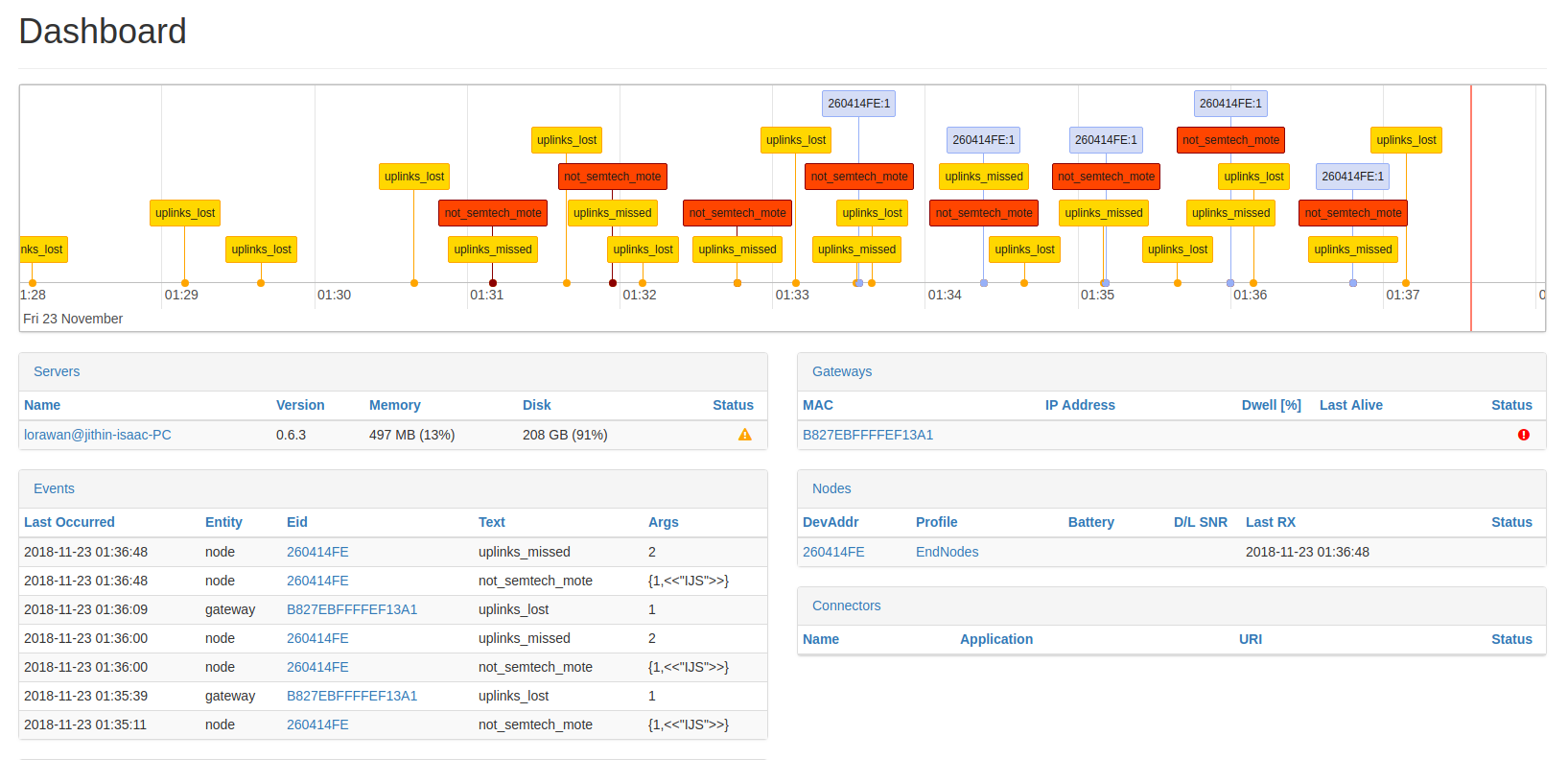 Uplinks Missed Problem · Issue 530 · Gotthardp Lorawan Server · Github
