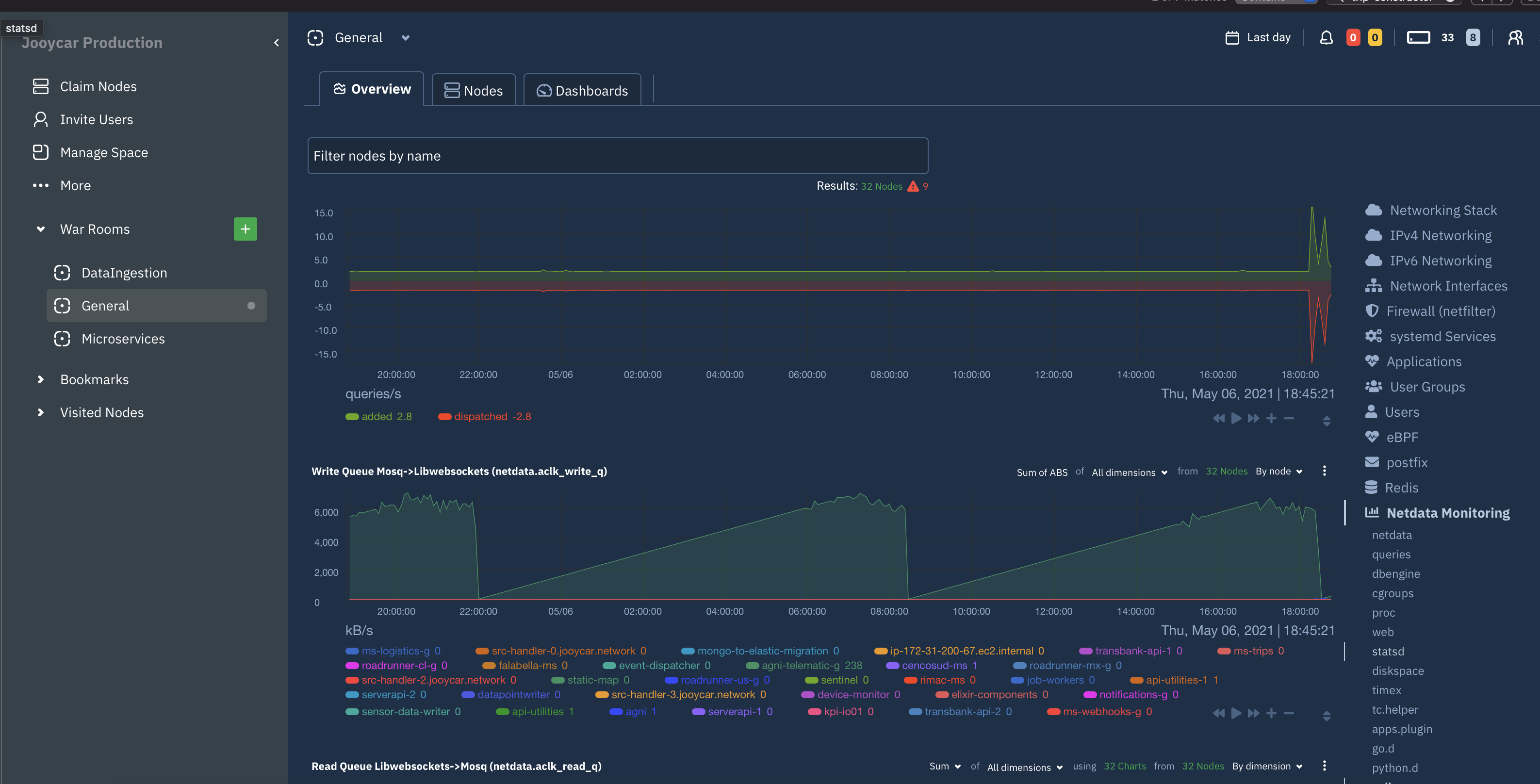 High Traffic to Netdata Cloud · Issue #11095 · netdata/netdata · GitHub