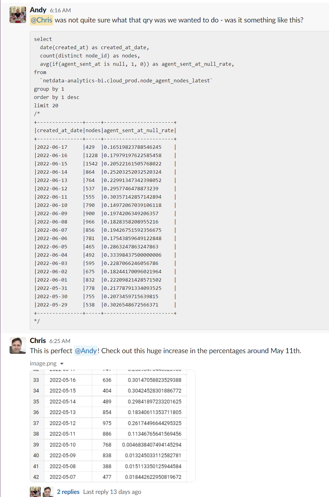 Bug Newly Claimed Nodes Can Remain Unreachable Without Any 