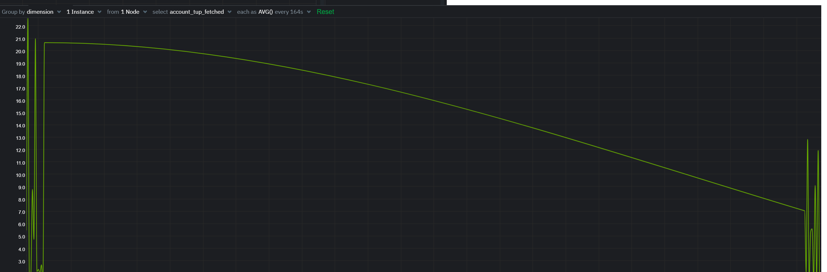 [Bug]: Misleading charts when gaps in the data are not sent as null or 0 by the agent · Issue ...