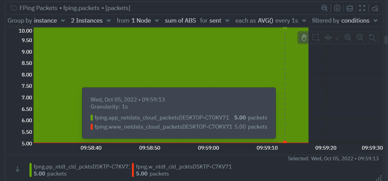 [Bug]: Area chart showing only one of the two areas · Issue #608 · netdata/netdata-cloud · GitHub