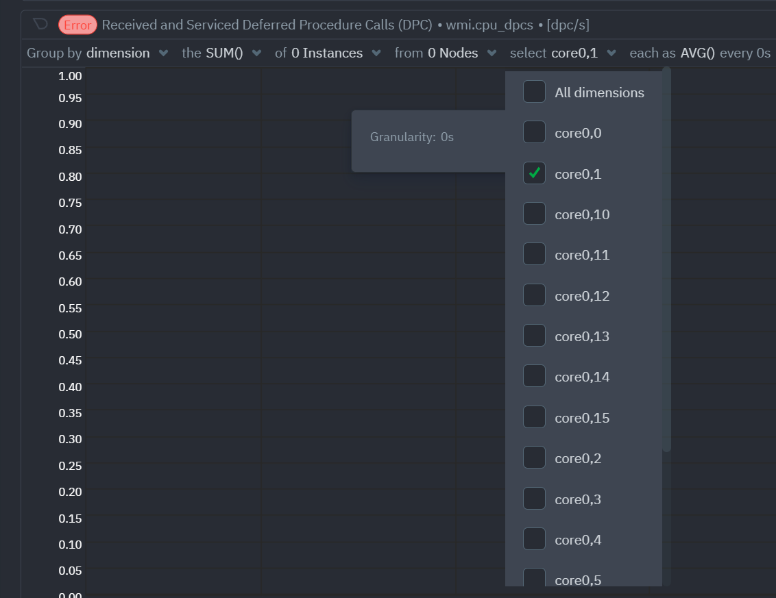 [Bug]: Filtering on dimension on wmi.dpu_dpcs fails · Issue #633 · netdata/netdata-cloud · GitHub