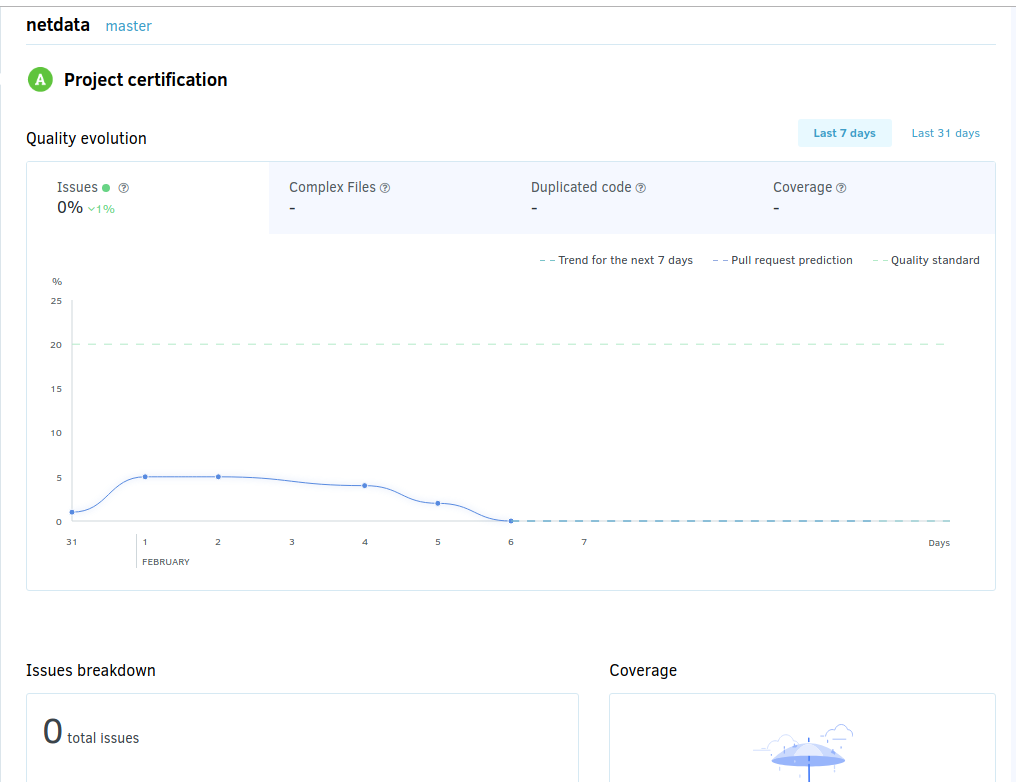 Codacy is unconfigured · Issue #5320 · netdata/netdata · GitHub